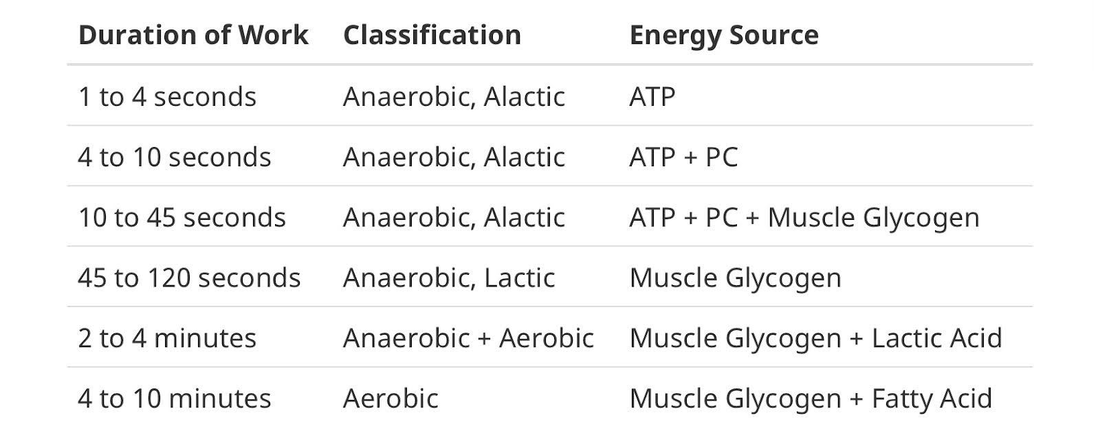 How The Body Powers Your Movement: Understanding the 3 Energy Systems ...